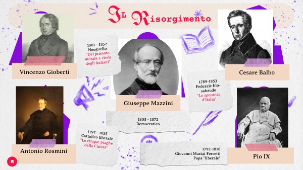 pensatori risorgimento | Genially