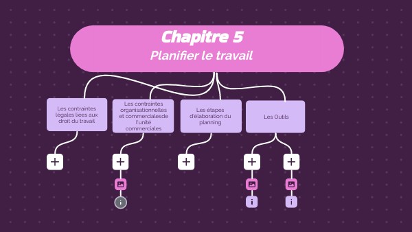 Chapitre 5 | Genially