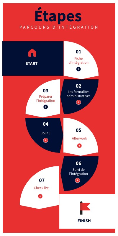 Parcours d'intégration | Genially