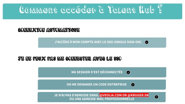 Comment accéder à Talent Hub