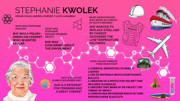STEPHANIE KWOLEK | Genially