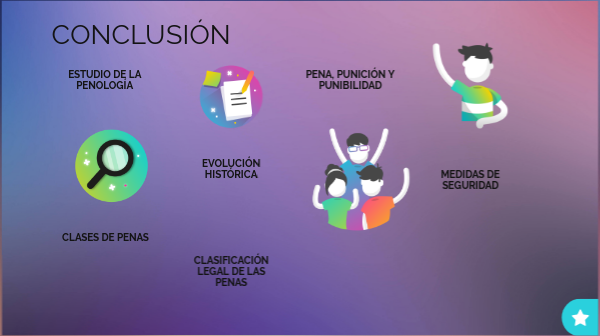 conclusión | Genially