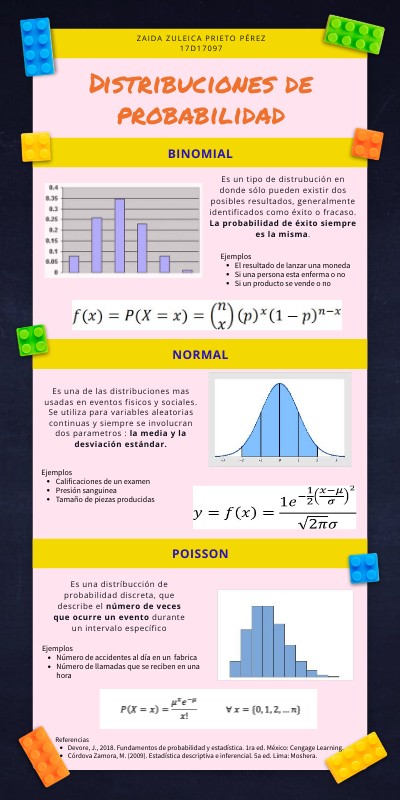 Distribuciones de probabilidad | Genially
