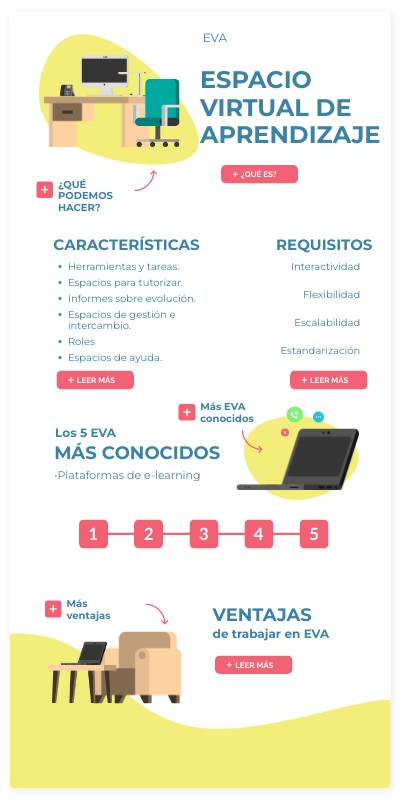 INFO- EVA | Genially