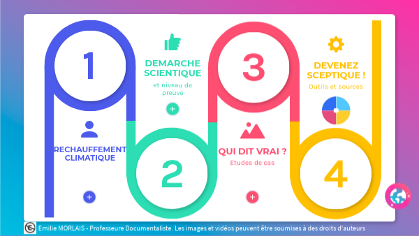 Information scientifique et Réchauffement climatique | Genially