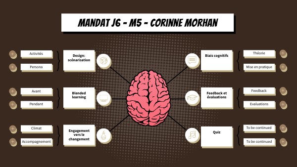 mandat J6 - M5 | Genially