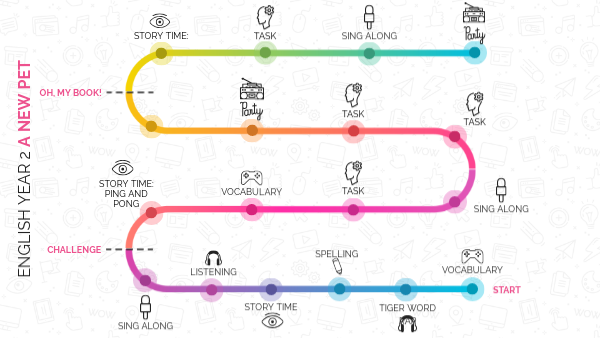 A NEW PET | Genially