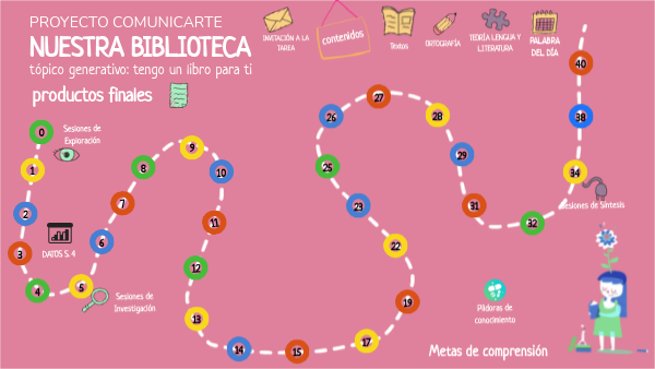 COMUNICARTE: NUESTRA BIBLIOTECA | Genially