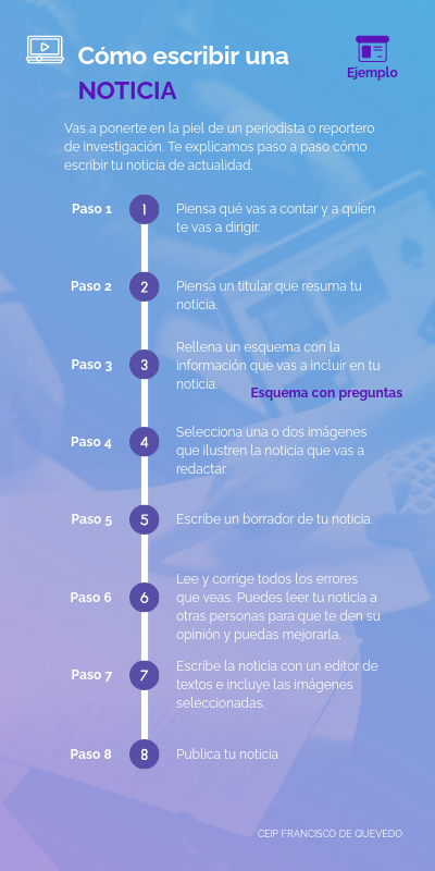 Cómo escribir una noticia | Genially
