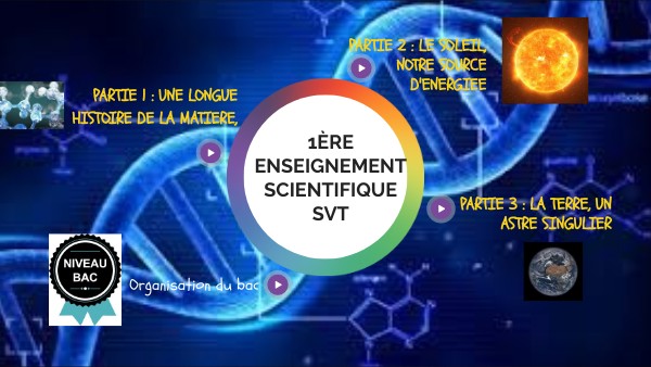 1ère enseignement scientifique SVT | Genially