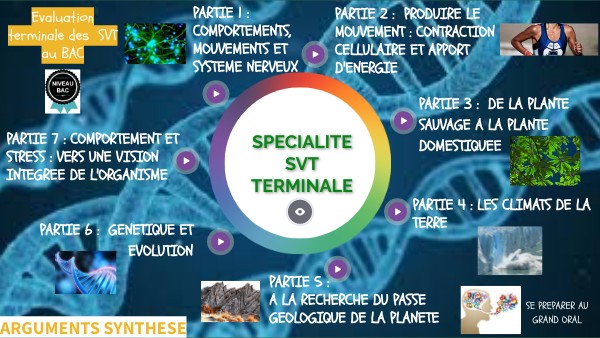 Terminale Spécialité SVT