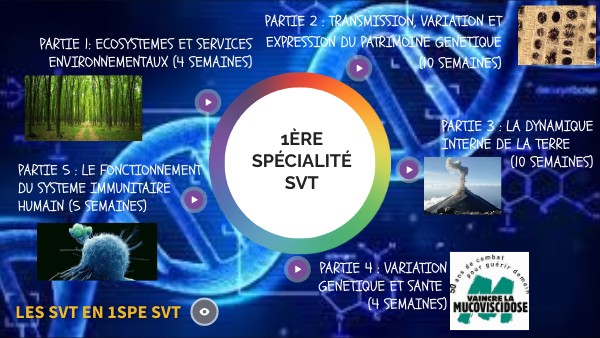 1ère spécialité SVT