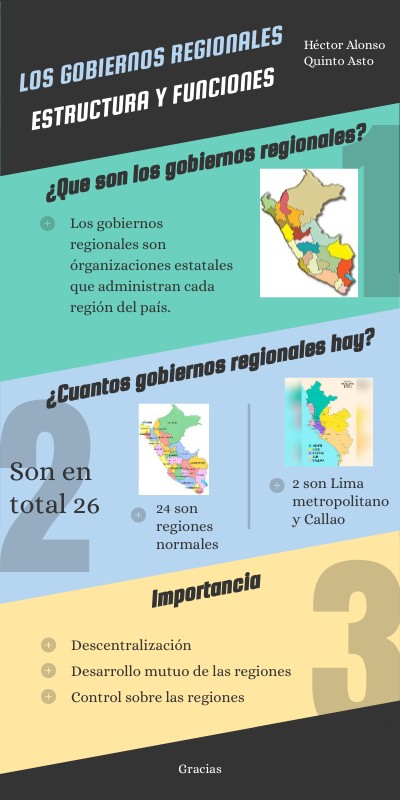 Los gobiernos regionales | Genially