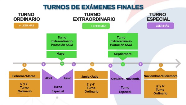 Turnos Exámenes Finales-UCASAL | Genially