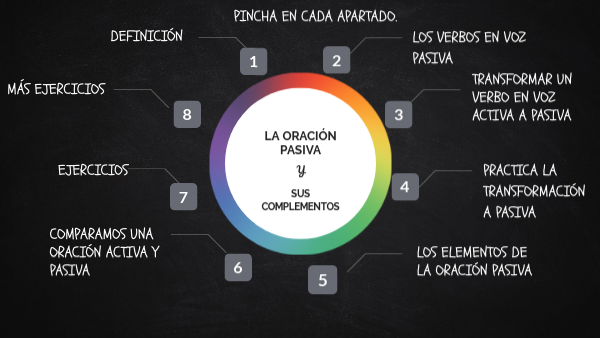 lA ORACIÓN PASIVA Y SUS COMPLEMENTOS 2 ESO