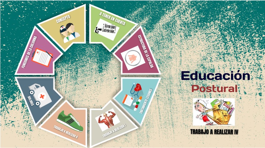 EDUCACIÓN POSTURAL | Genially