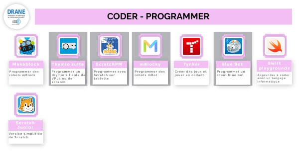 Coder - Programmer - Socle applicatif - CD76 | Genially