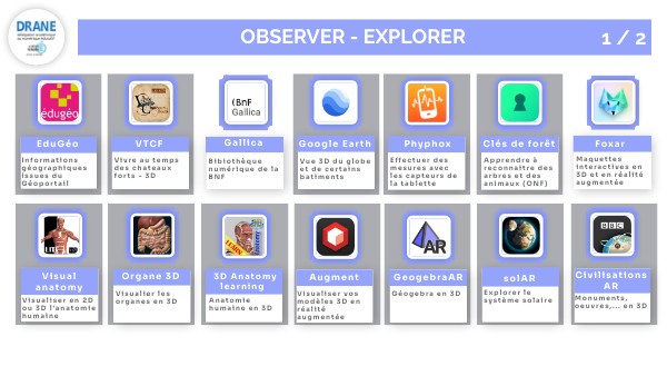 Observer - Explorer - Socle applicatif - CD76