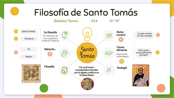Filosofía de Santo Tomás-Mapa Mental | Genially