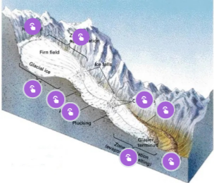 ELEMENTELE GHEȚARULUI | Genially