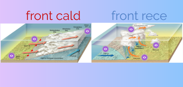 FRONTURILE ATMOSFERICE | Genially