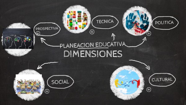 DIMENSIONES | Genially