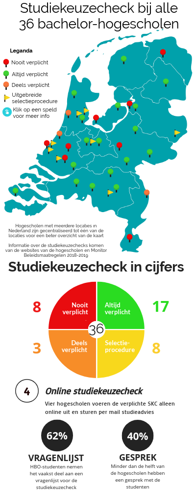 Nederland HBO-scholen | Genially