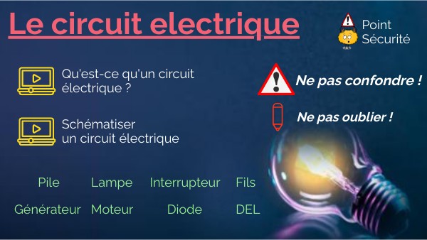 Le circuit électrique | Genially