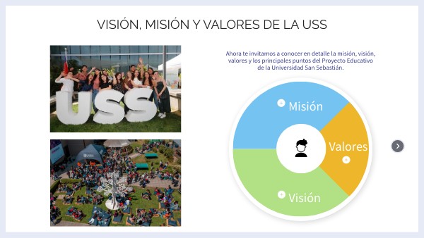1.1 Misión, Visión, Valores de la USS
