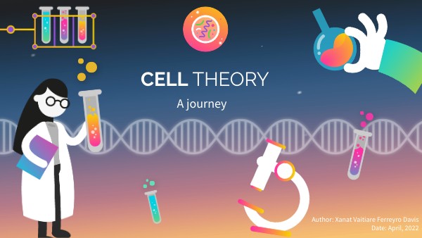 Sum22: Cell theory | Genially