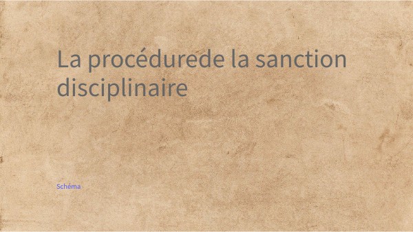procédure de la sanction disciplinaire | Genially