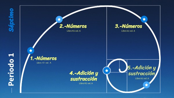 PRIMER PERIODO SÉPTIMO