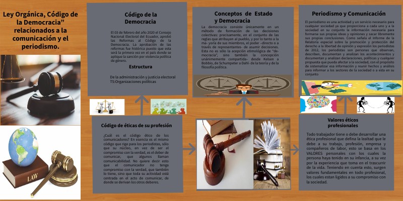 legislación | Genially