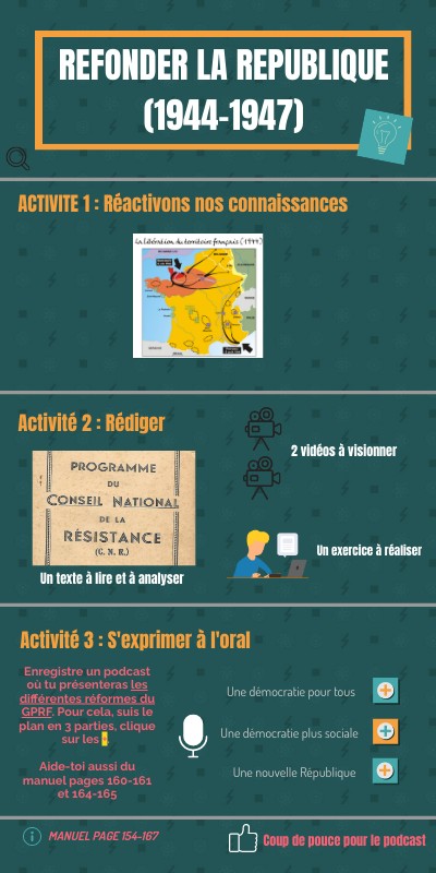Refonder la République et la démocratie (1944-1947) | Genially