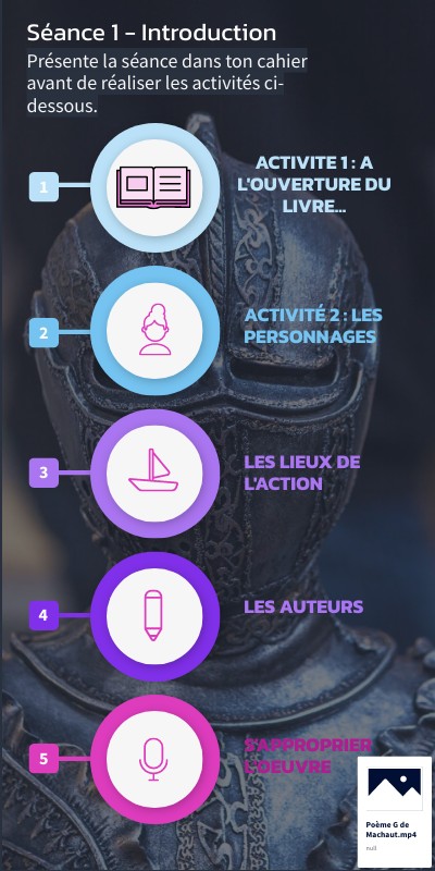 Tristan et Iseut - Séance 1 | Genially