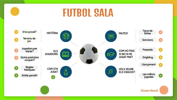 FUTBOL SALA | Genially