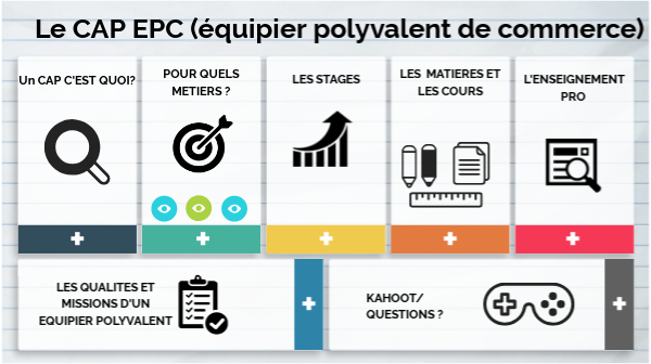 Presentation bac pro mrc | Genially