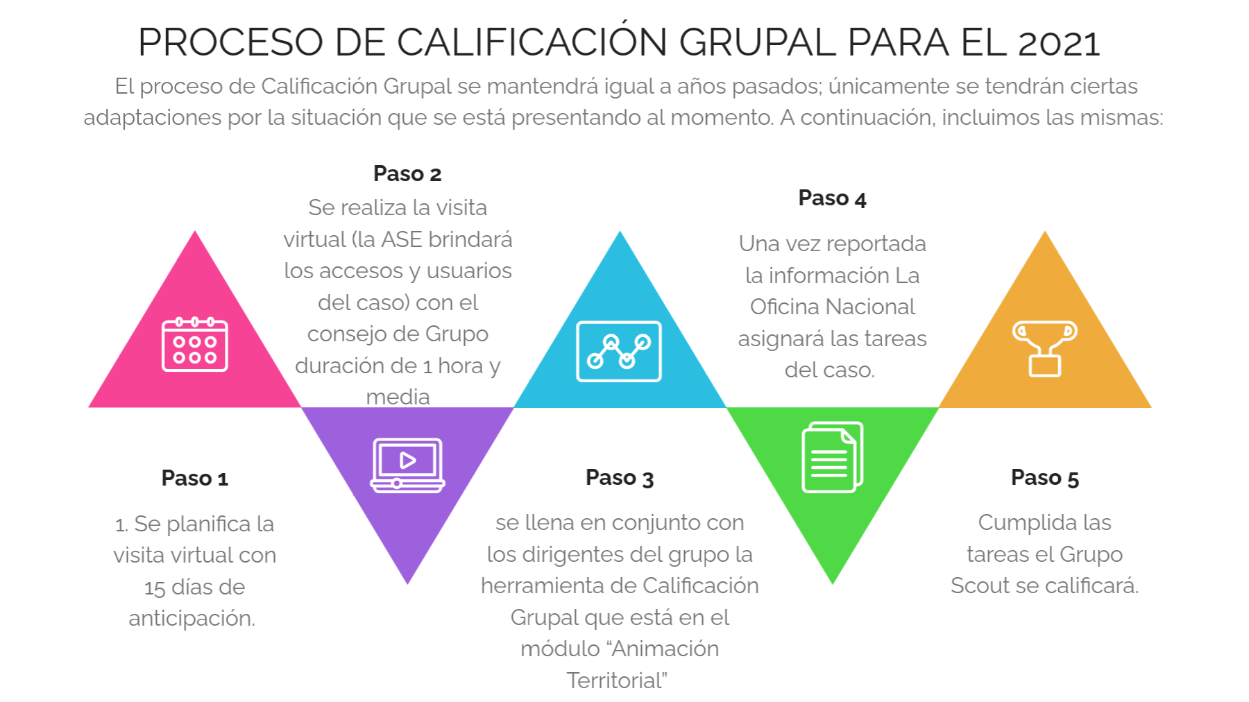 Calificación Grupal 2021