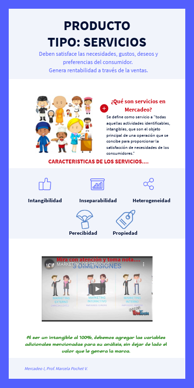 Infograma SERVICIOS | Genially