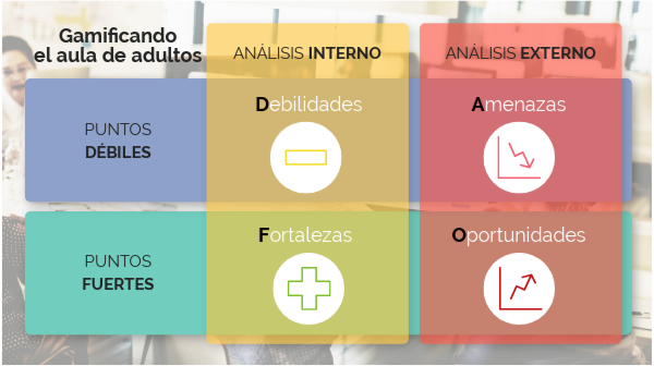 Análisis DAFO - Gamificando el aula de adultos | Genially