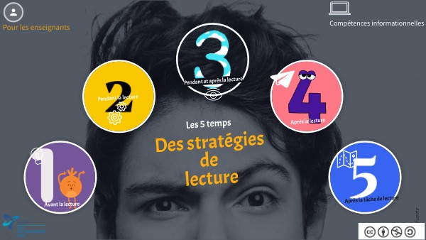 Stratégies de lecture | Genially