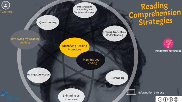 Reading Strategies V3. | Genially