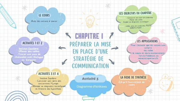 Chapitre 1: Préparer la mise en place d'une communication | Genially
