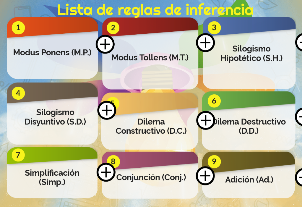 Reglas de inferencia | Genially
