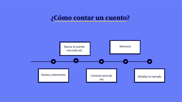 ¿Cómo contar un cuento? | Genially