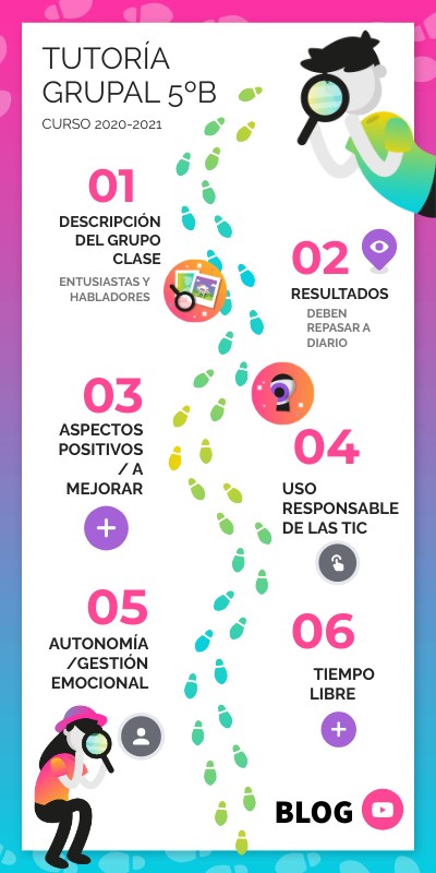 REUNIÓN GRUPAL 5ºB