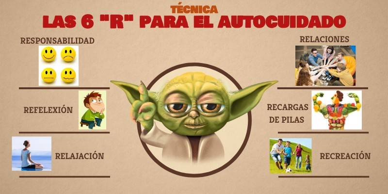 TÉCNICA DE LAS 6 R PARA EL AUTOCUIDADO