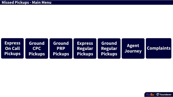 FedEx | Pickups | Genially