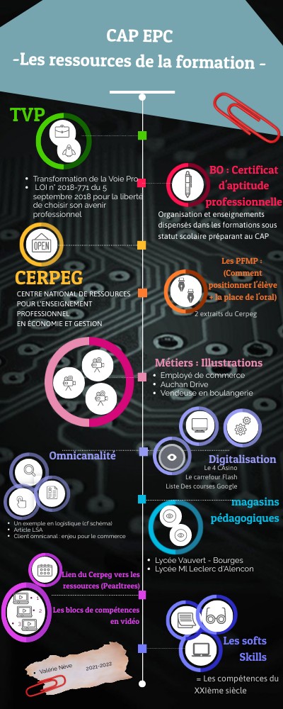 Formation CAP EPC 2022