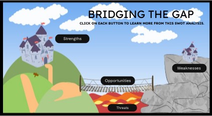 Bridging the gap SWOT Analysis